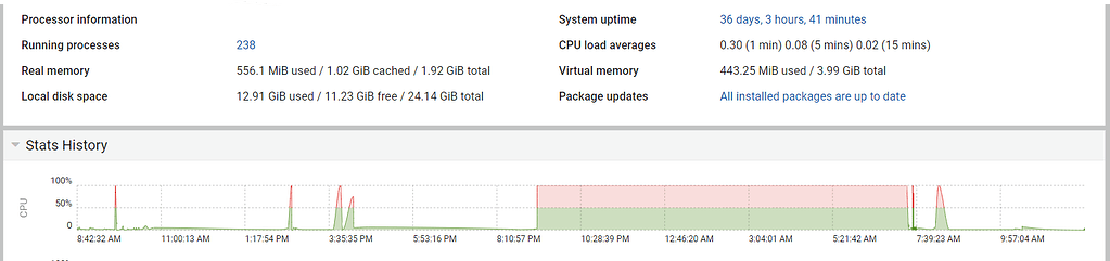 CPU use is excessive - Help! (Home for newbies) - Virtualmin Community