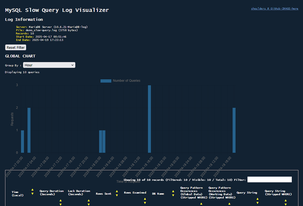MySQL/MariaDB Slow Query Log Visualizer - General Discussion - Virtualmin Community