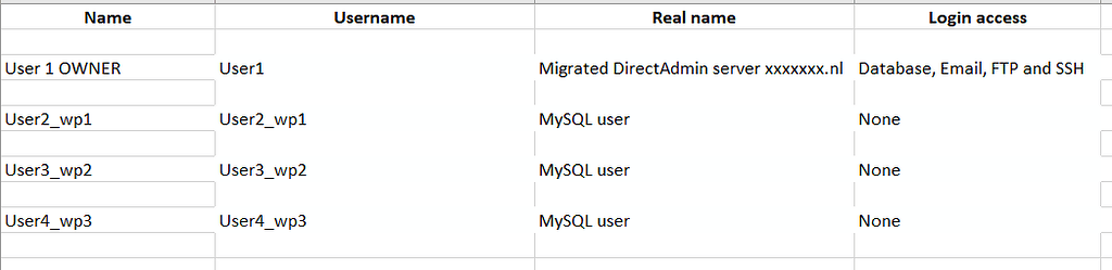 Migrating my site from DirectAdmin to Virtualmin issues - Virtualmin - Virtualmin Community