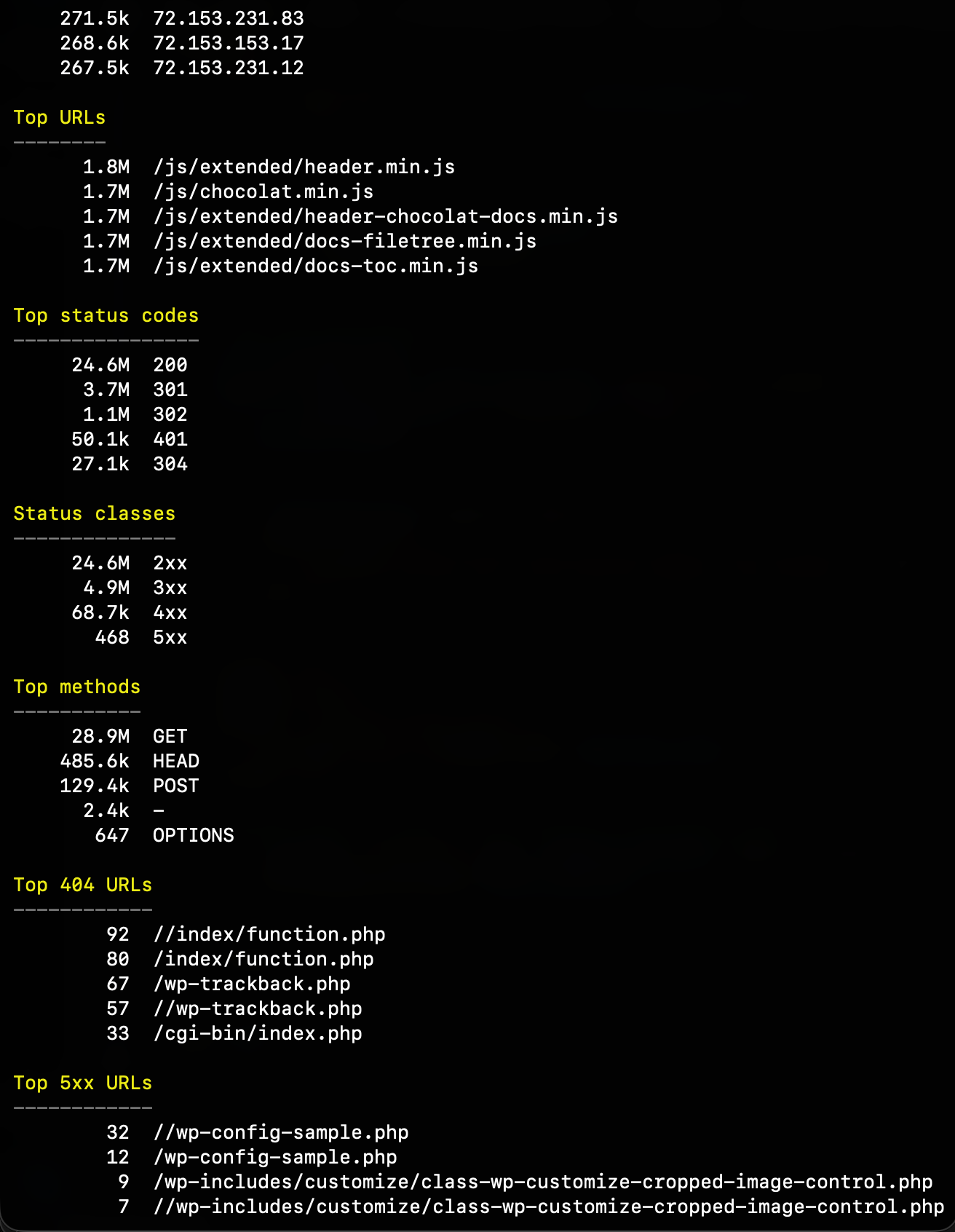 Fast Apache access and error log analyzer with rotated logs + GeoIP ...